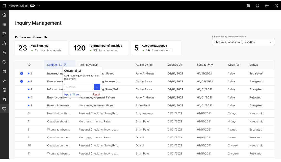 Varicent Incentive Compensation Management
