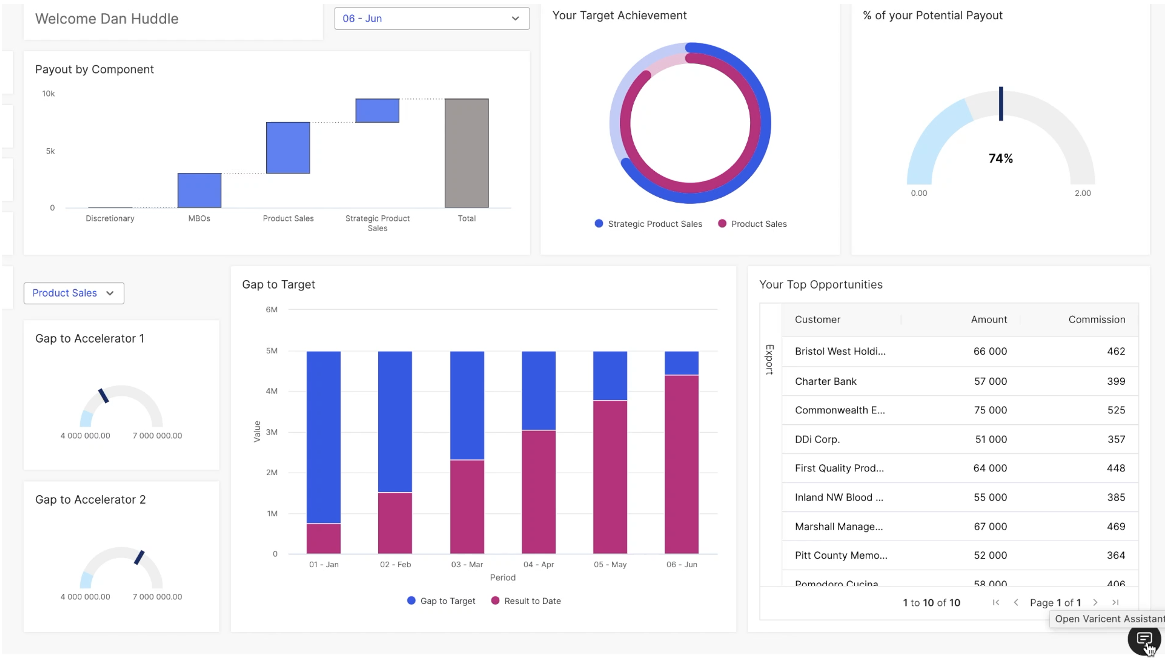 Varicent Incentive Compensation Management