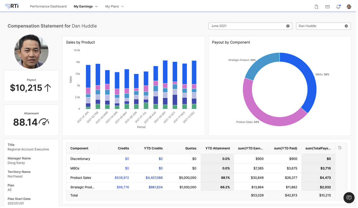 Varicent Incentive Compensation Management