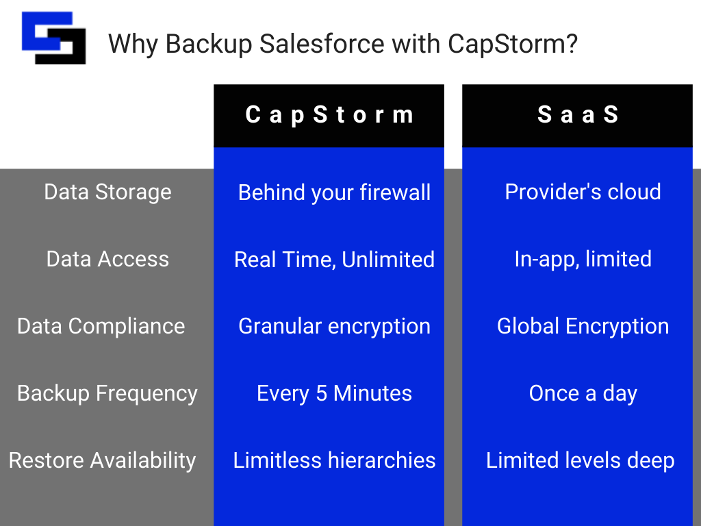capstorm advantages over saas