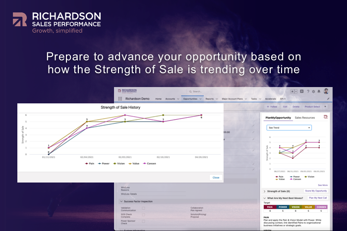 prepare to advance your opportunity based on how the strength of sale is trending over time