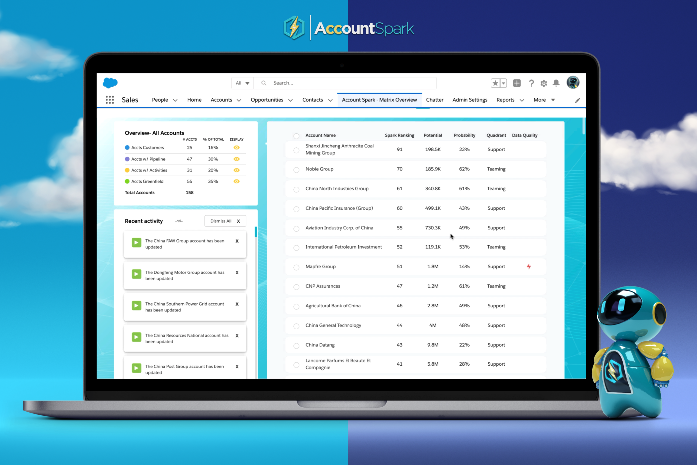 tabular view of the account targeting matrix