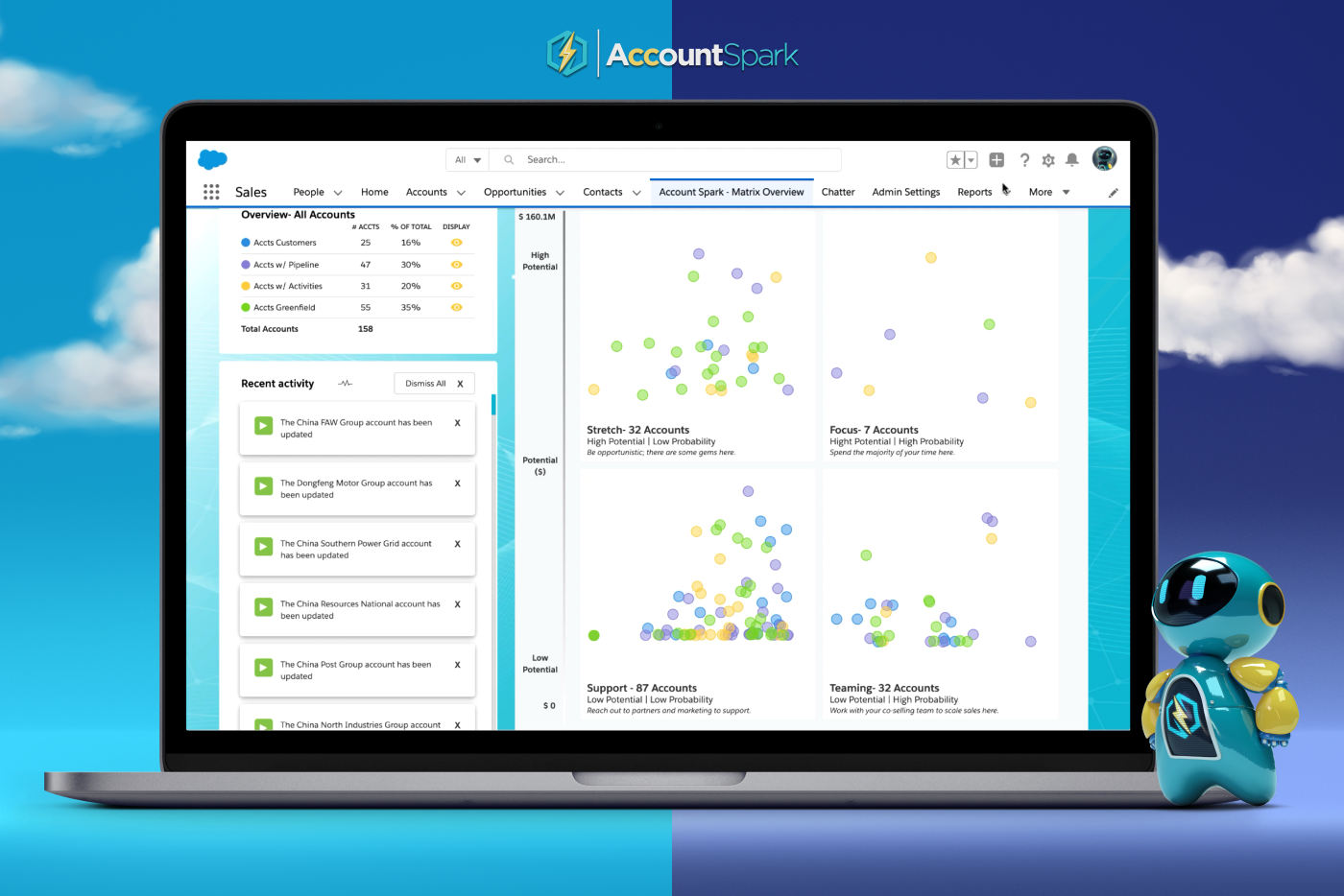 the account targeting matrix with differentiated selling strategies for ...