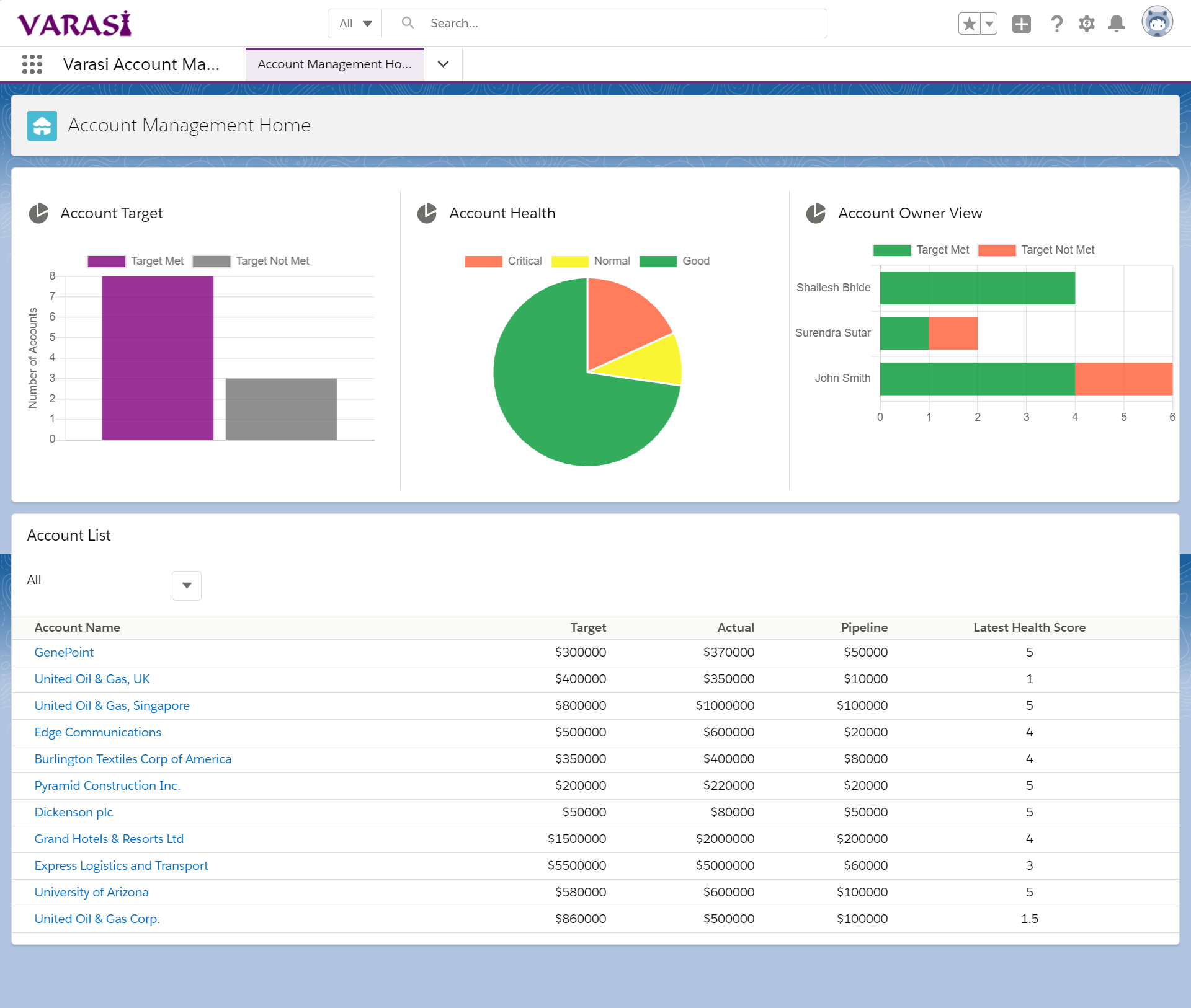 Account Management - Key Account Planning and Management