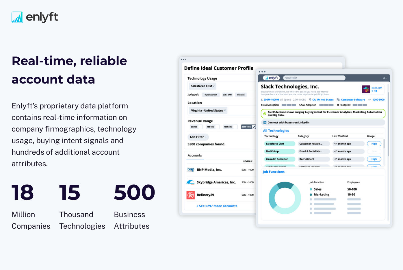 real time reliable account data