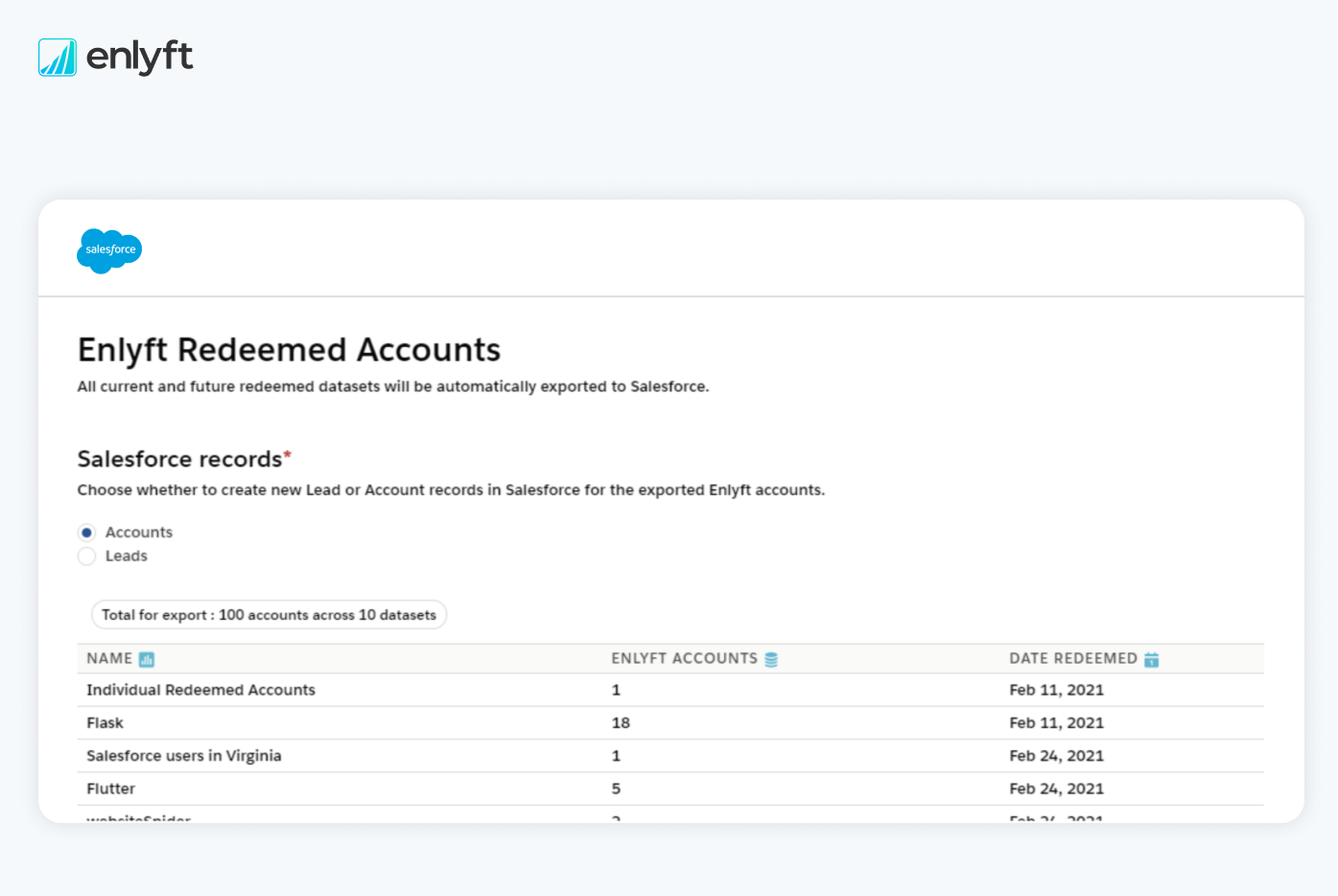 consolidated view of your account funnel