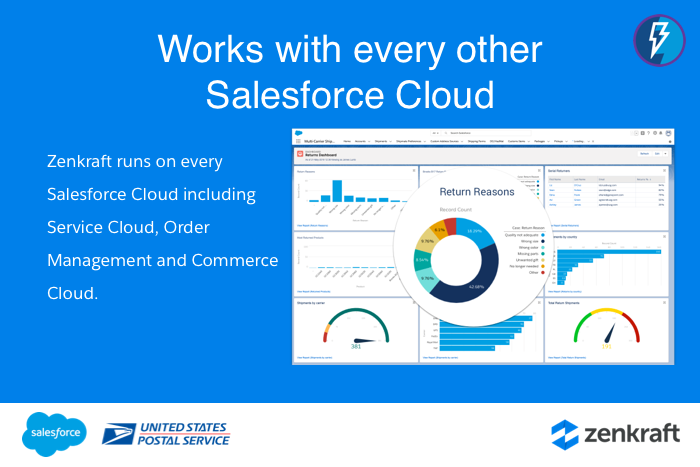 usps shipping integration works with commerce cloud order management ...