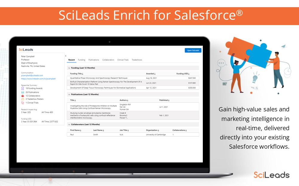 SciLeads Enrich for SalesForce®
