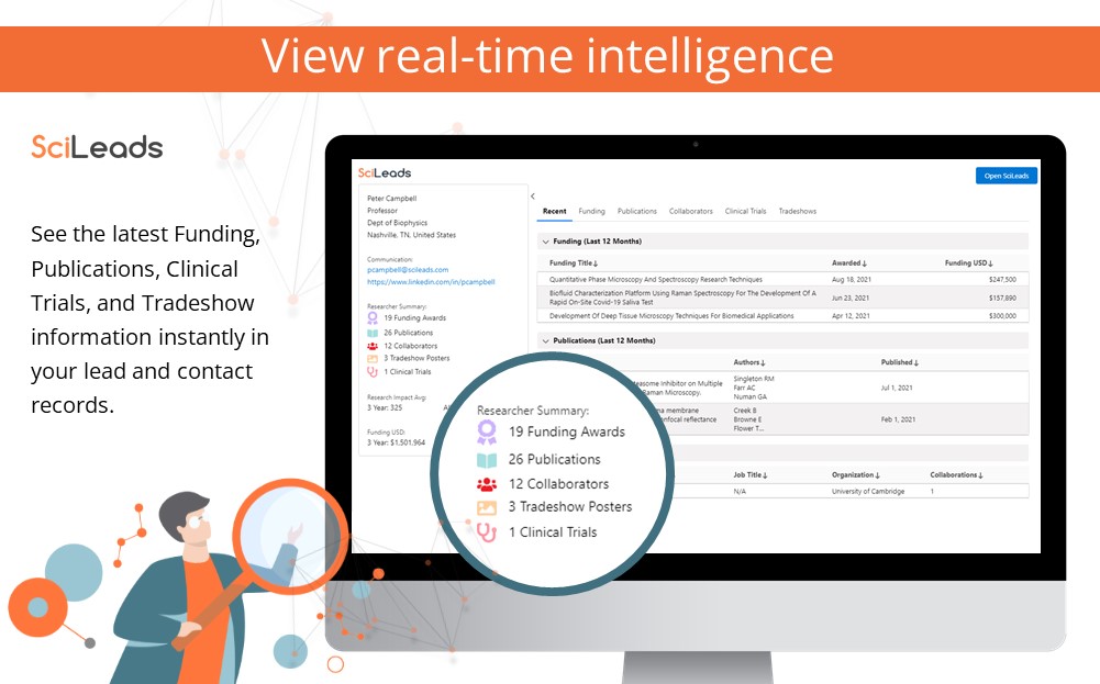 SciLeads Enrich for SalesForce®