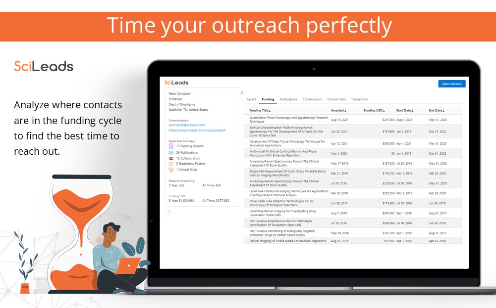 SciLeads Enrich for SalesForce®