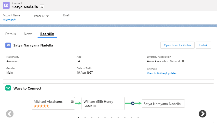 details about a contact and your ways to connect to that individual