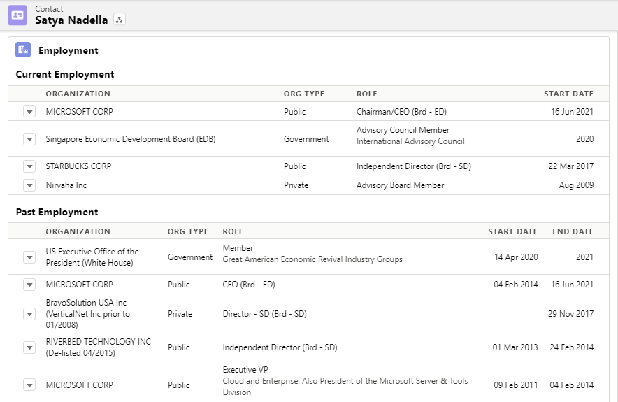 boardex tab showing current and historical employment for a contact