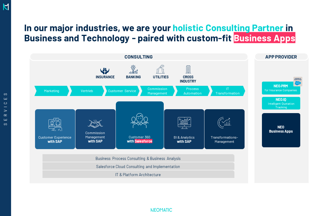 contact us we are happy to show you neo prm