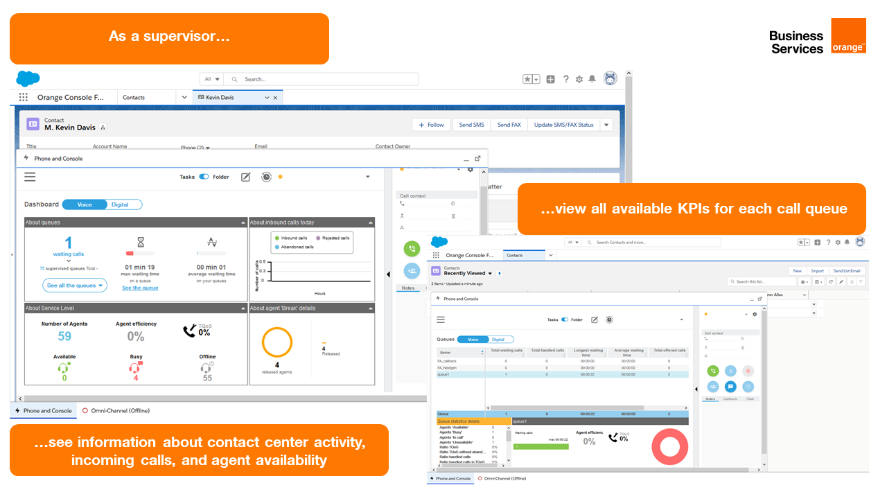 supervisors can view contact center statistics within the salesforce ...