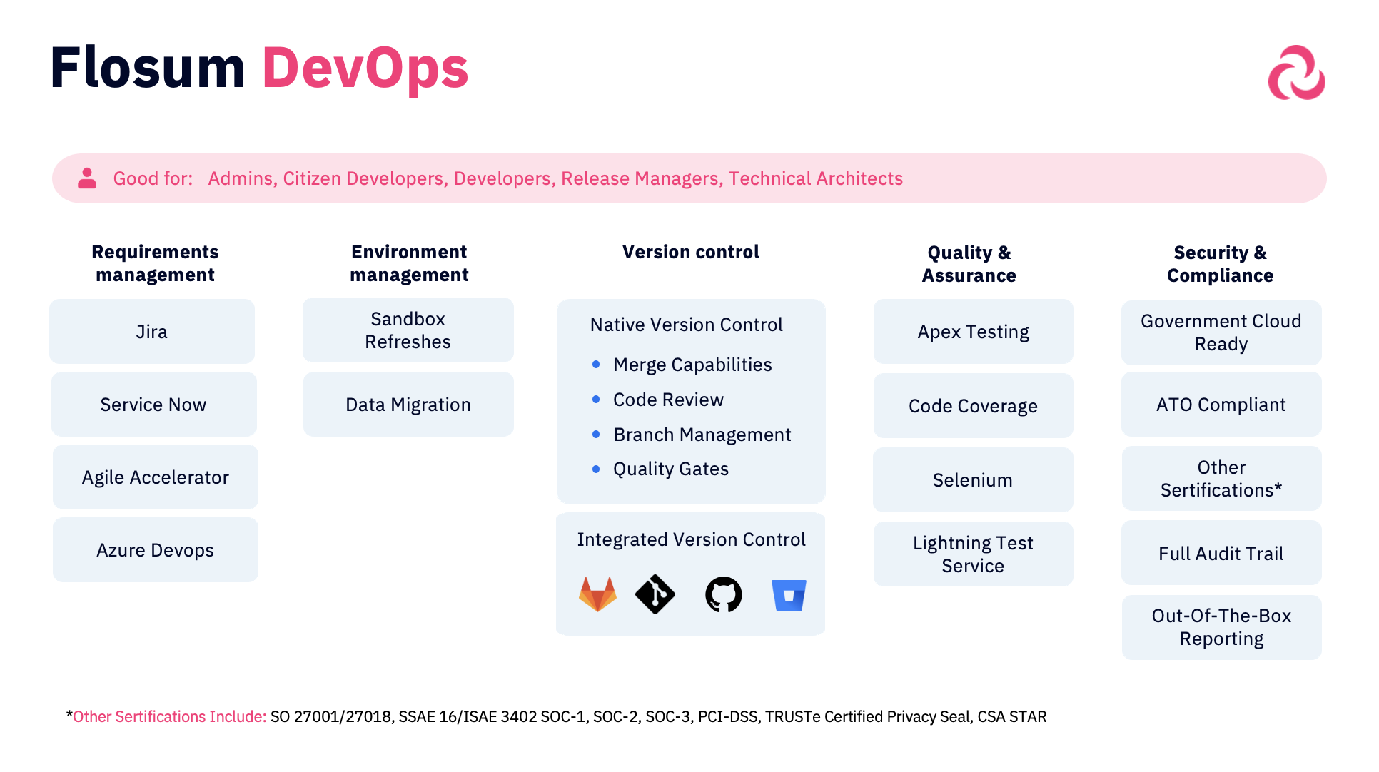 appexchange mavericks flosum s solution helps customers modernize and ...