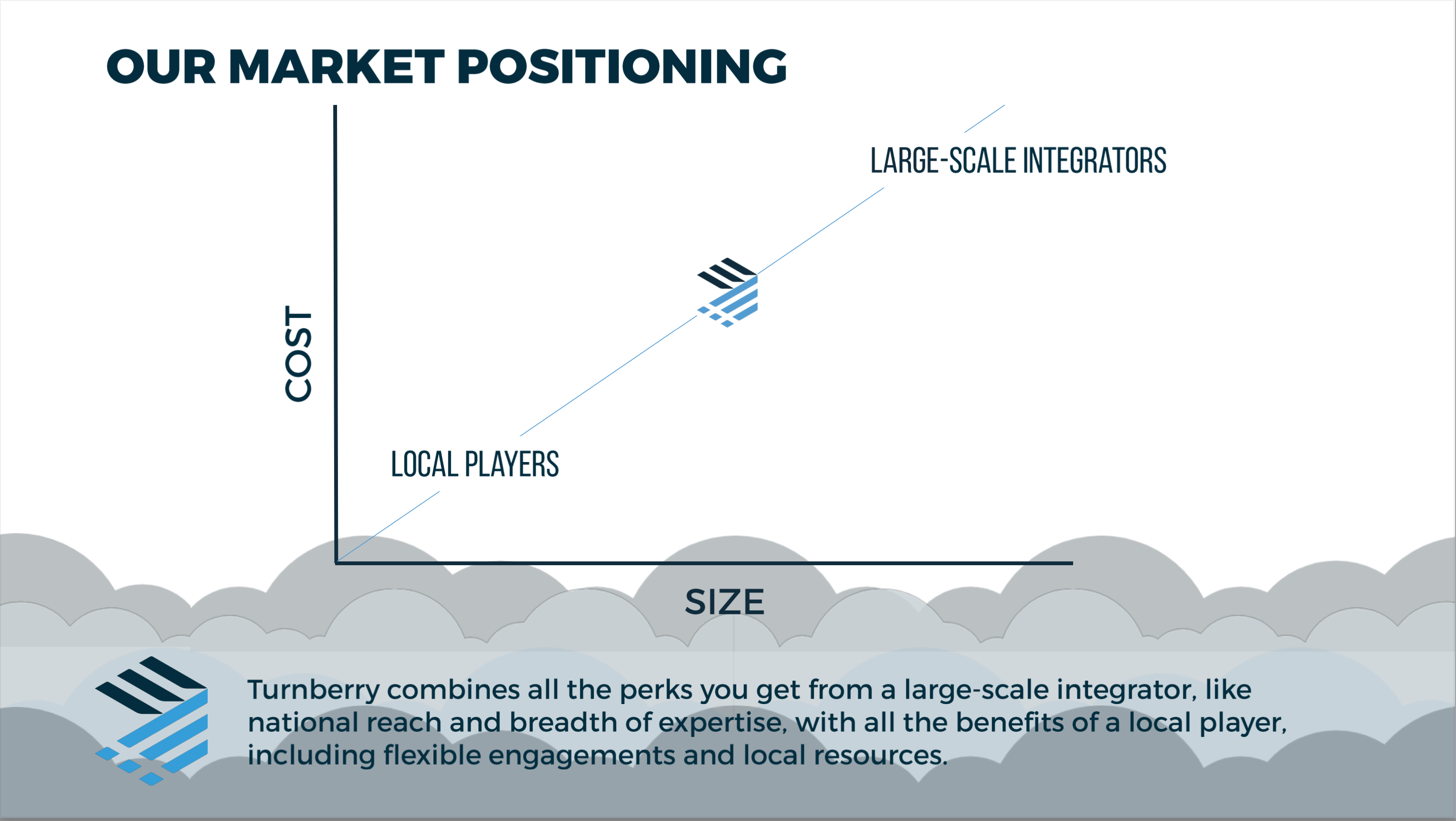 our marketing positioning