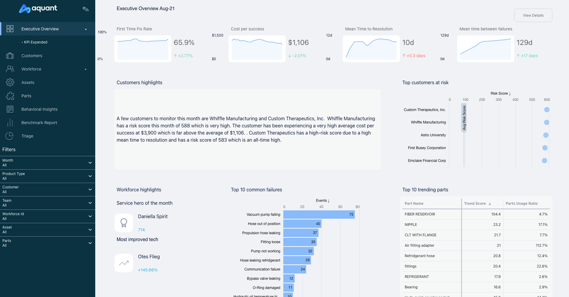 get a 360 degree view of your service data in the executive overview tab