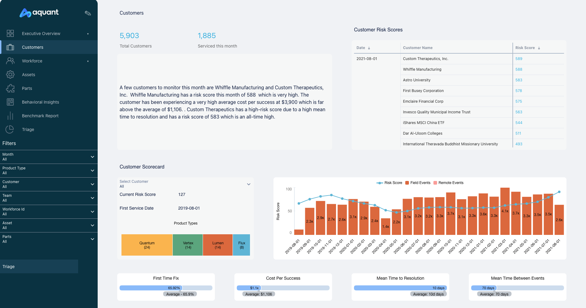see incoming customer issues ahead of time in the customers tab