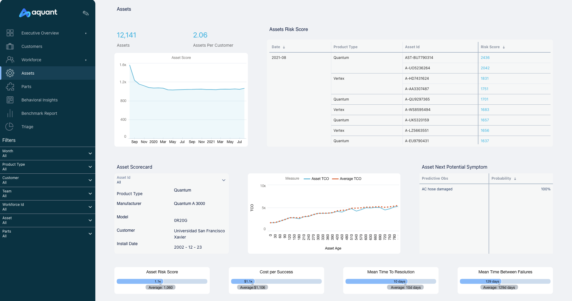 understand products inside and out in the assets tab