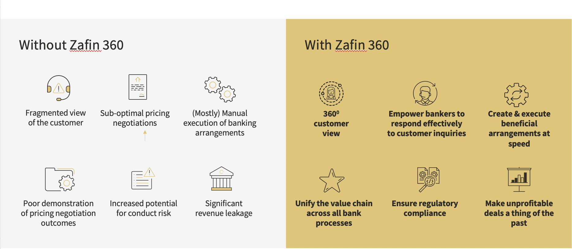 zafin 360 for banks product and pricing