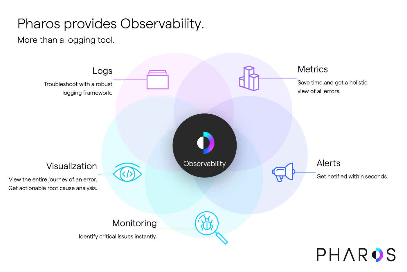 pharos overview