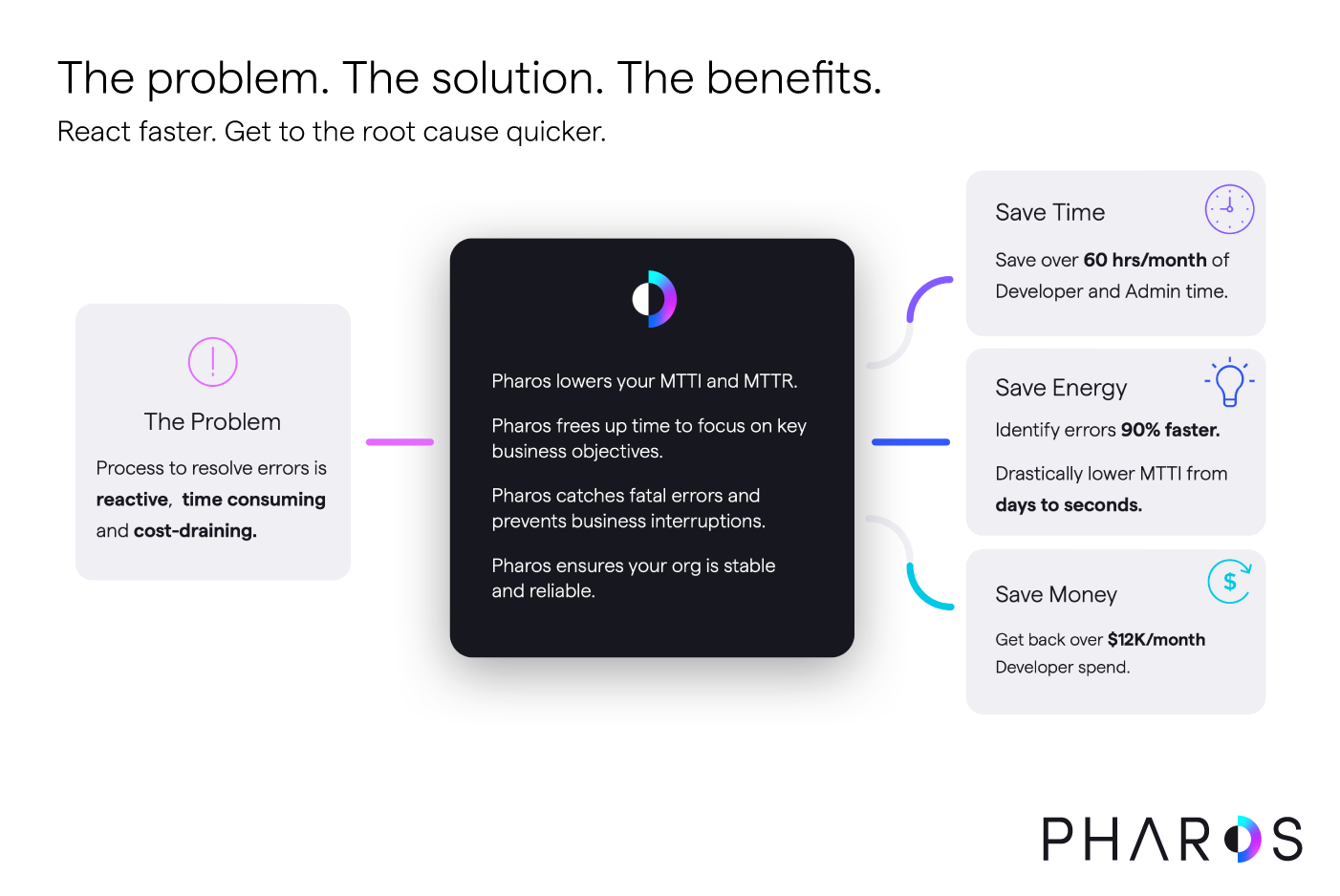 pharos overview