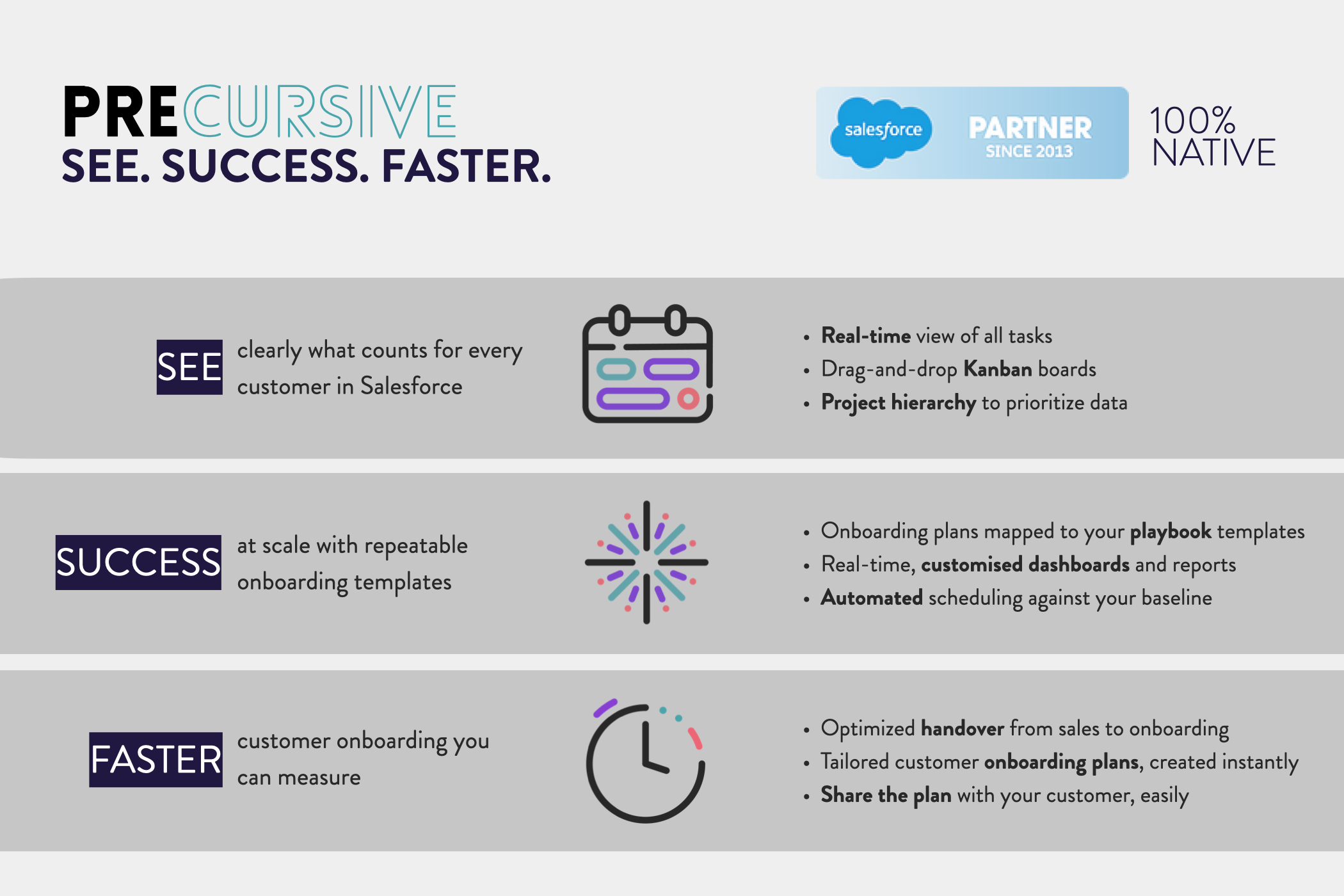 see success faster with precursive s customer onboarding experience