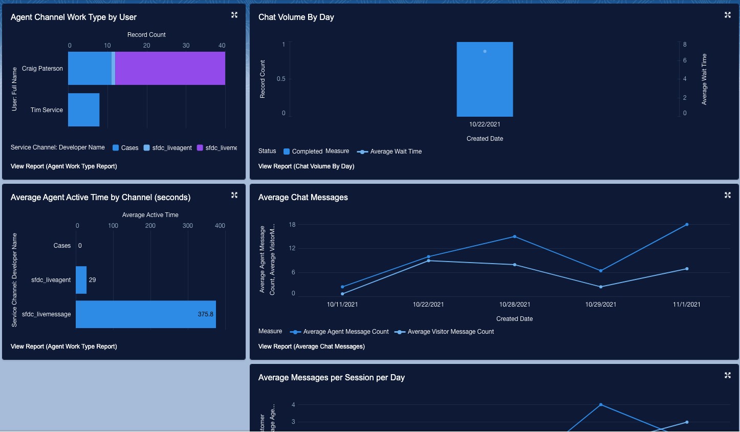 track key kpis across your digital channels
