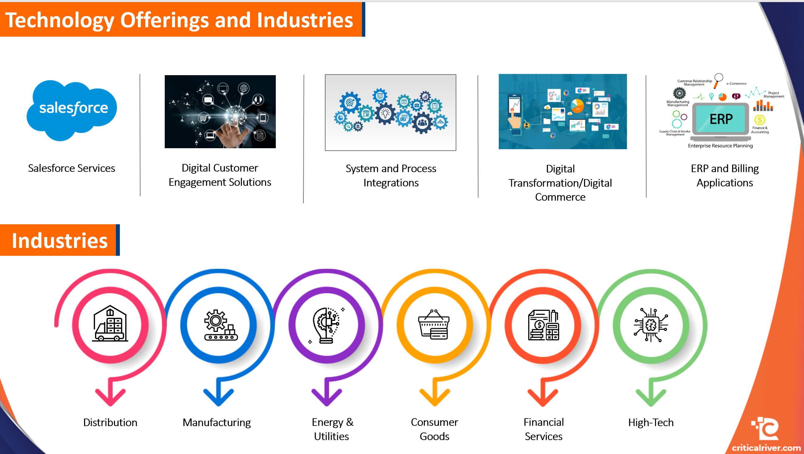 critical river salesforce offerings