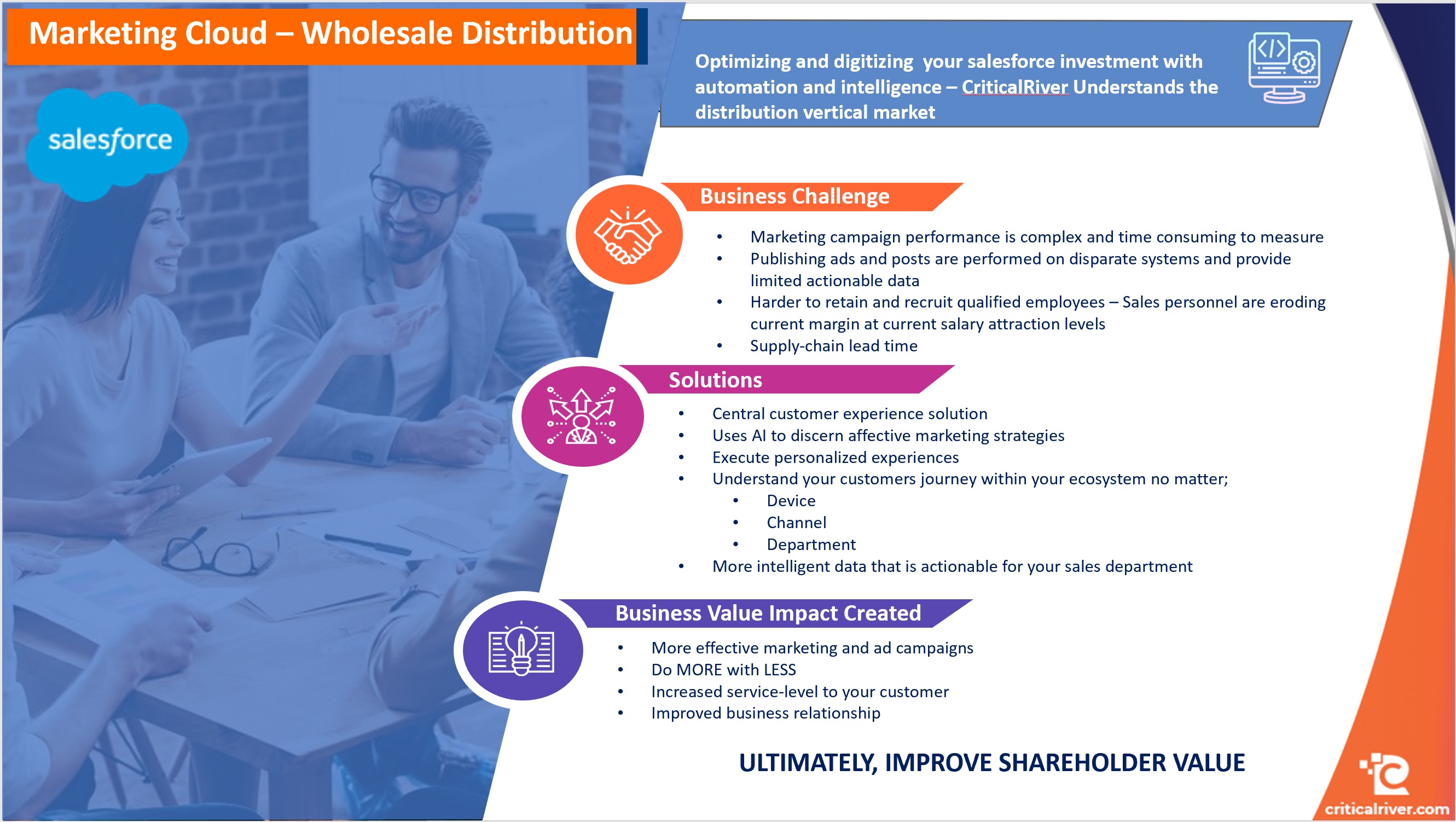 marketing cloud wholesale distribution