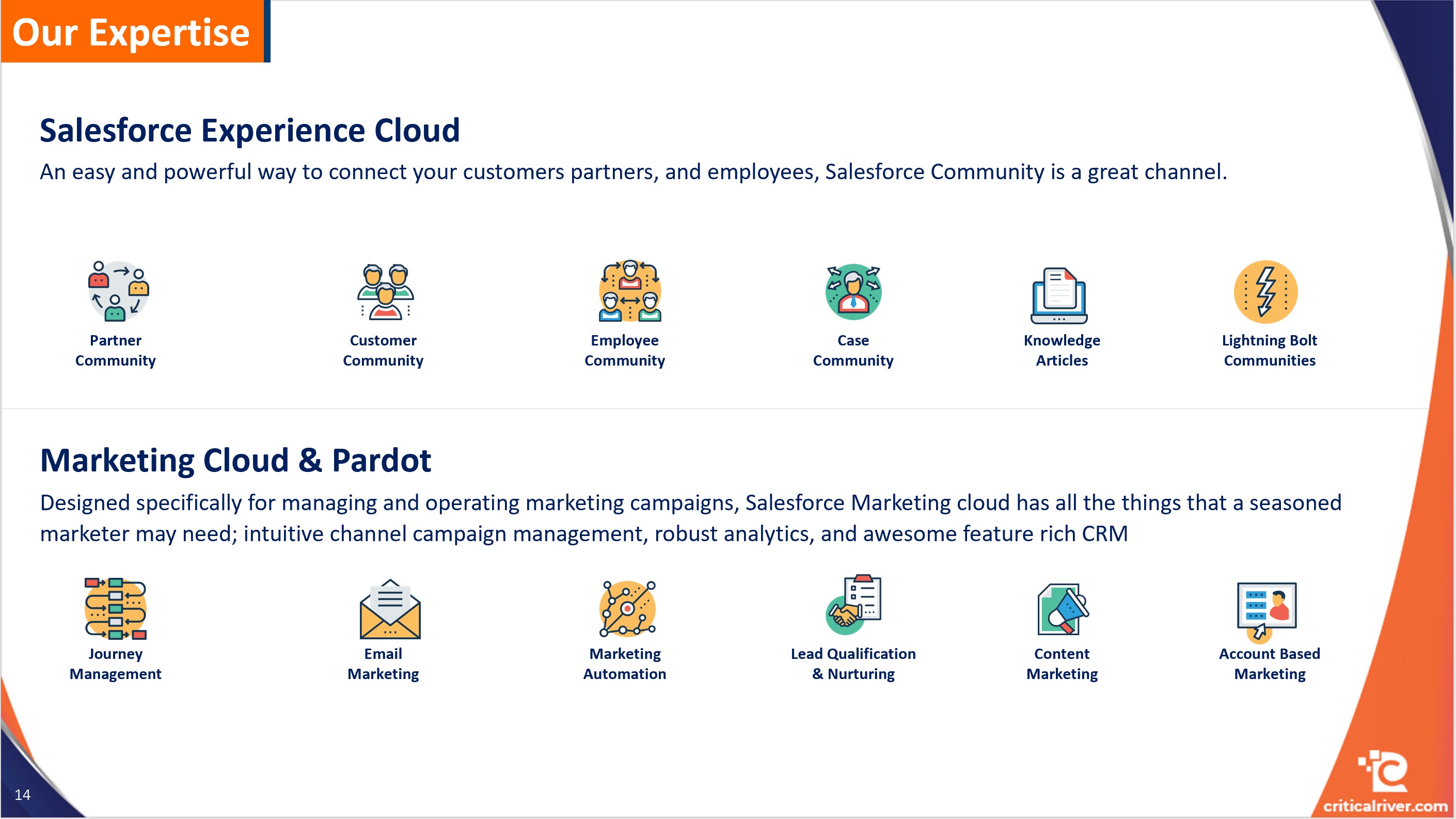 our expertise marketing cloud experience cloud