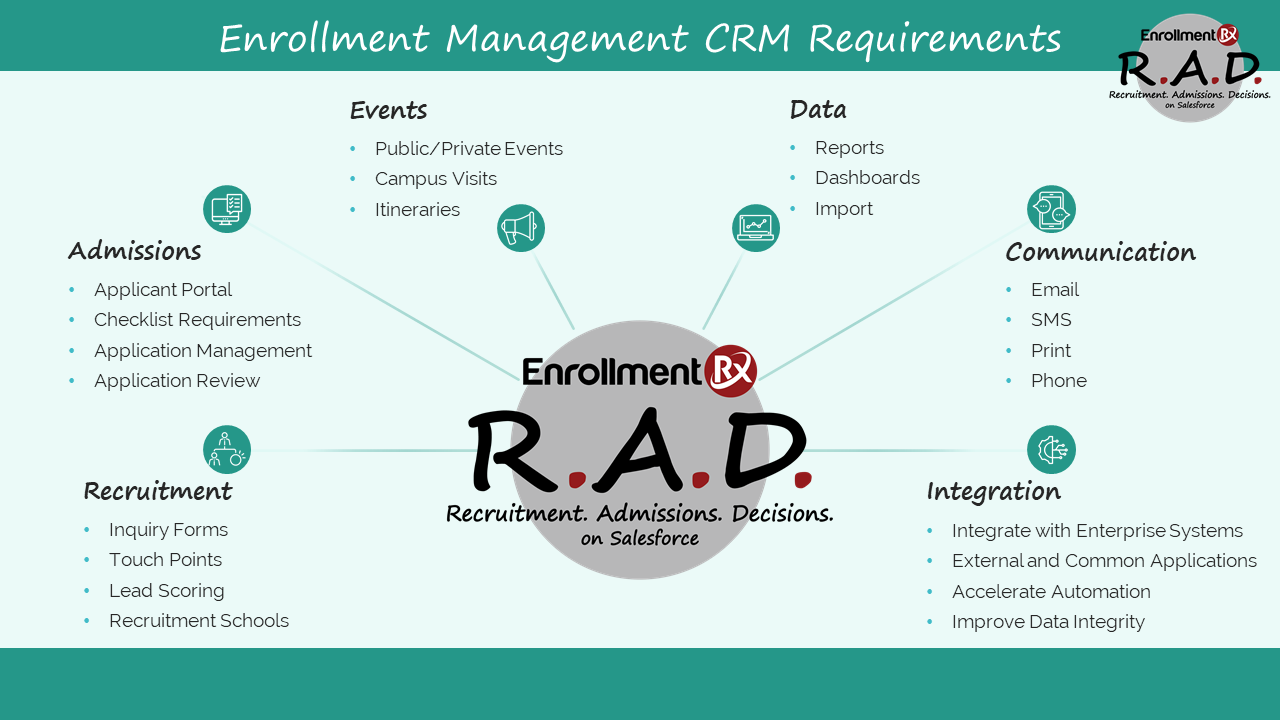 enrollment management crm requirements