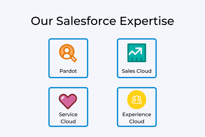 our salesforce expertise