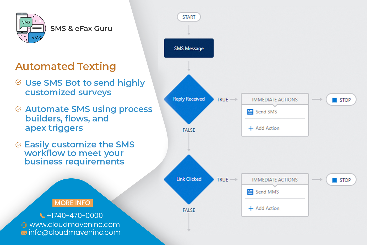 automated texting