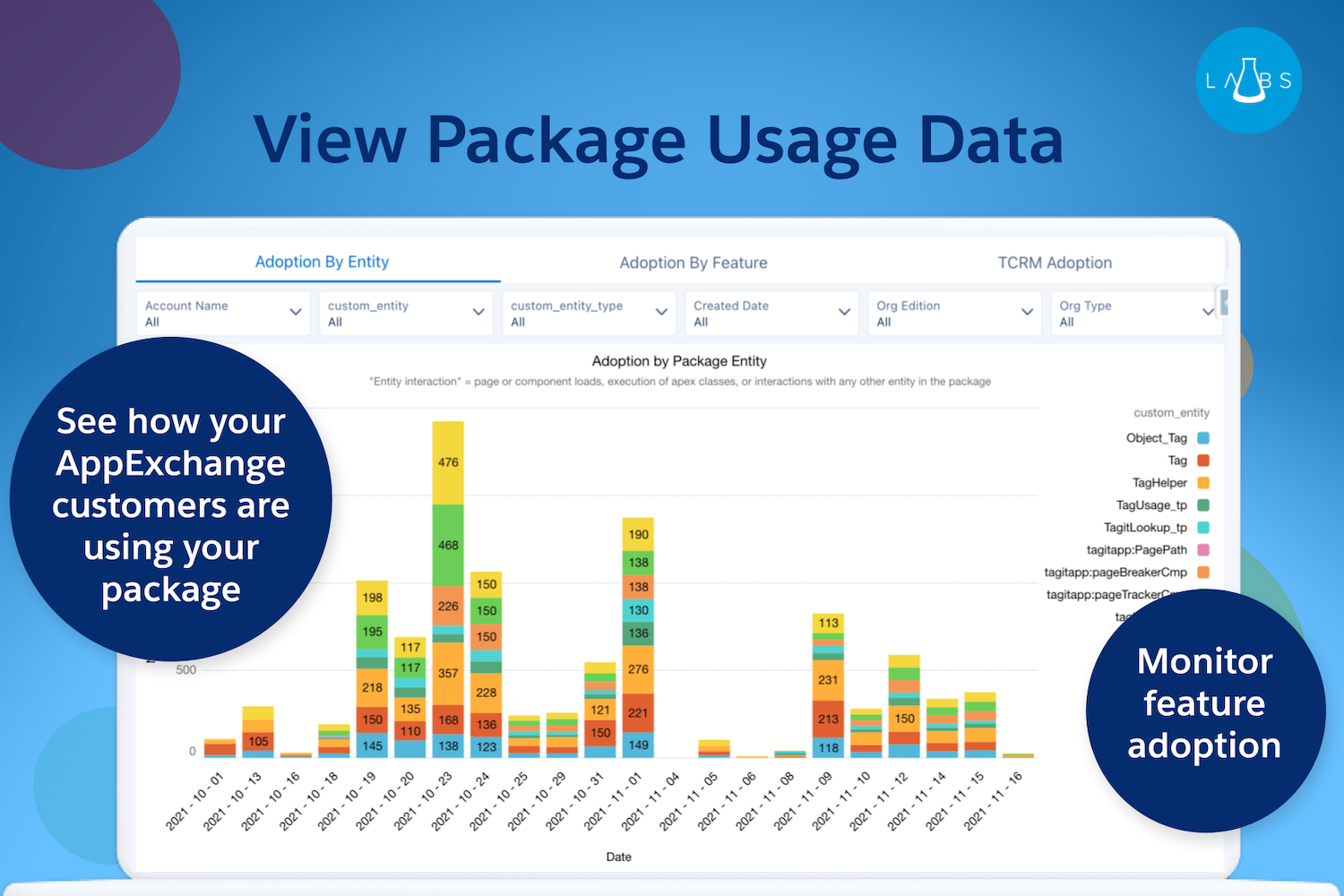 partner intelligence starter pack