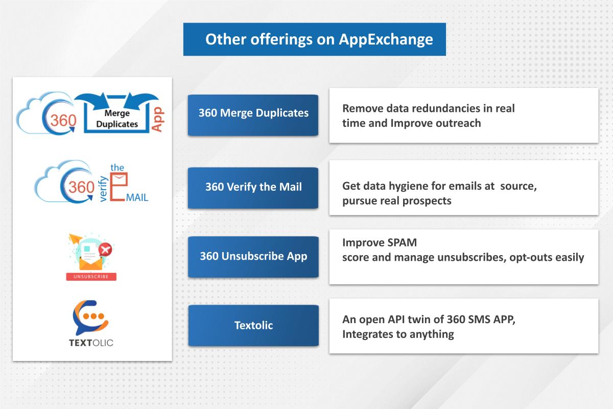 360 degree product suite
