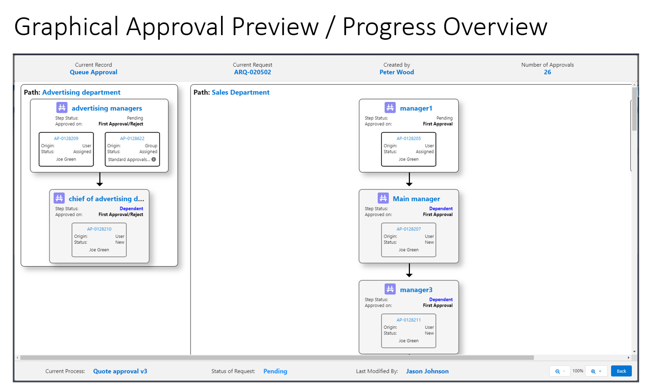 graphical preview progress overview