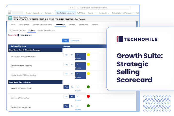 strategic selling scorecard