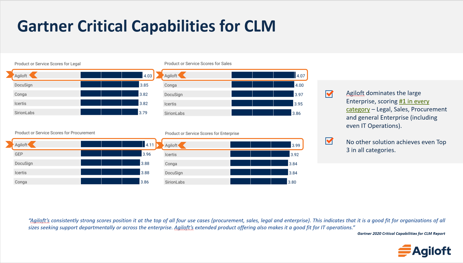 salesforce managed package demo