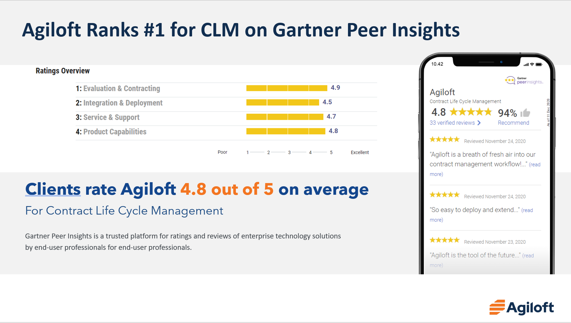 Agiloft Contract Lifecycle Management | No-Code AI-Powered Contracting ...
