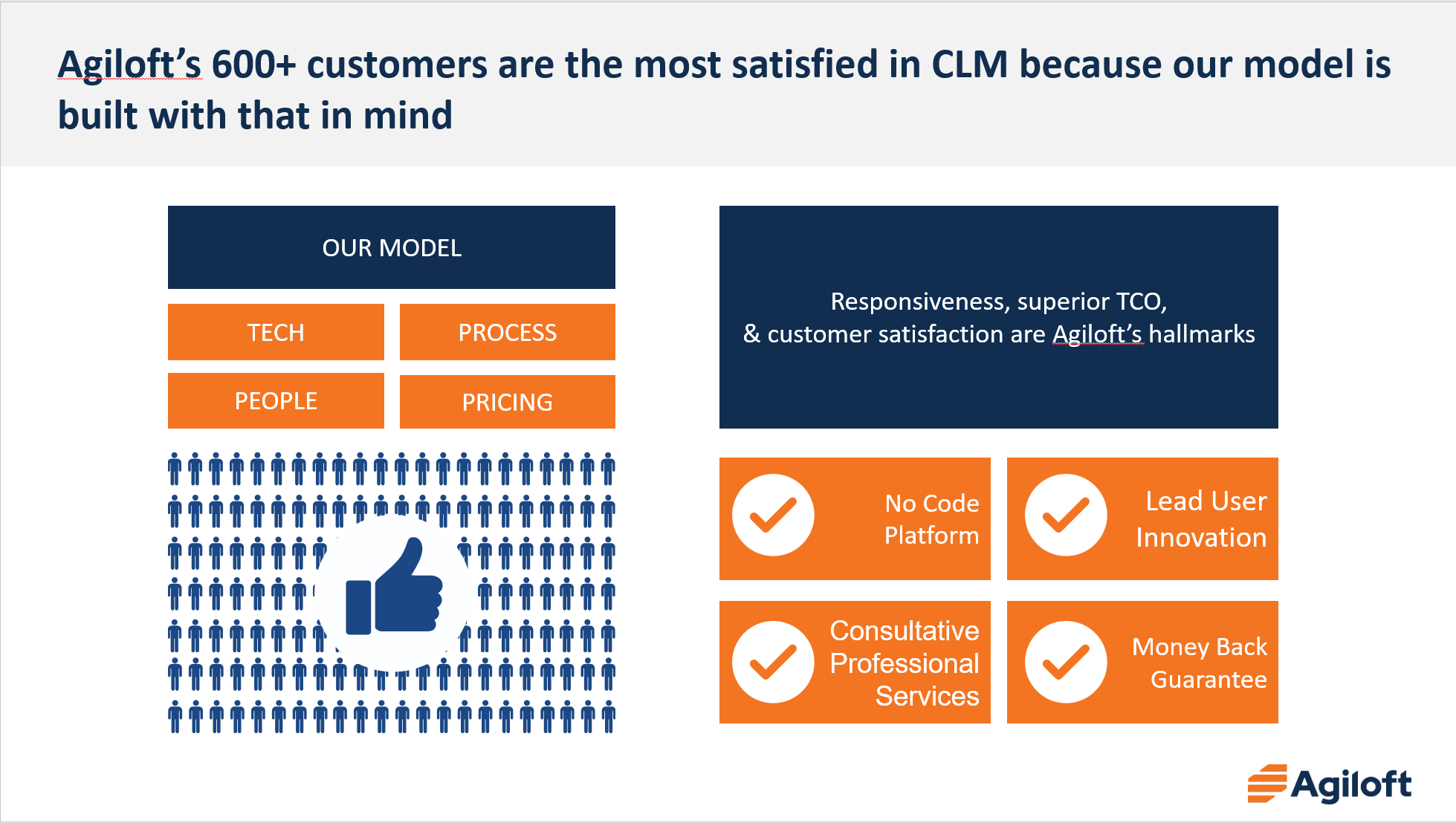 salesforce managed package demo