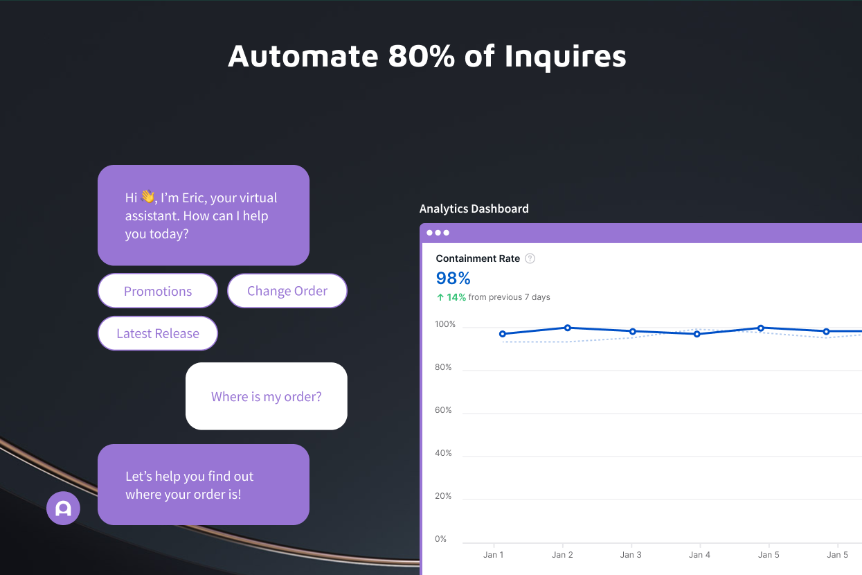automate 80 % of inquires