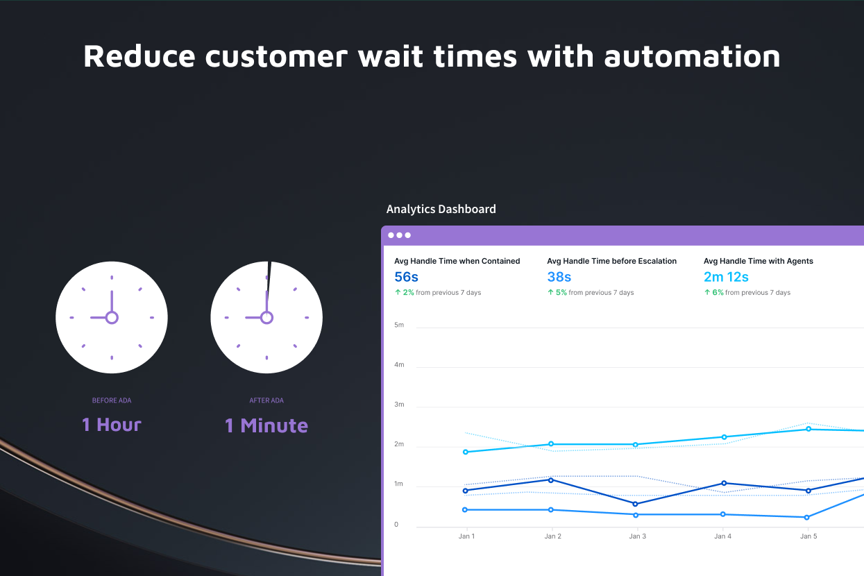 reduce customer wait times with automation