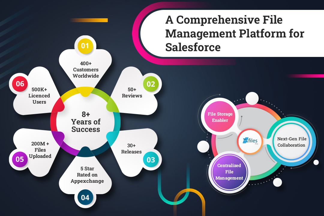the best salesforce file management app in the market with a proven ...