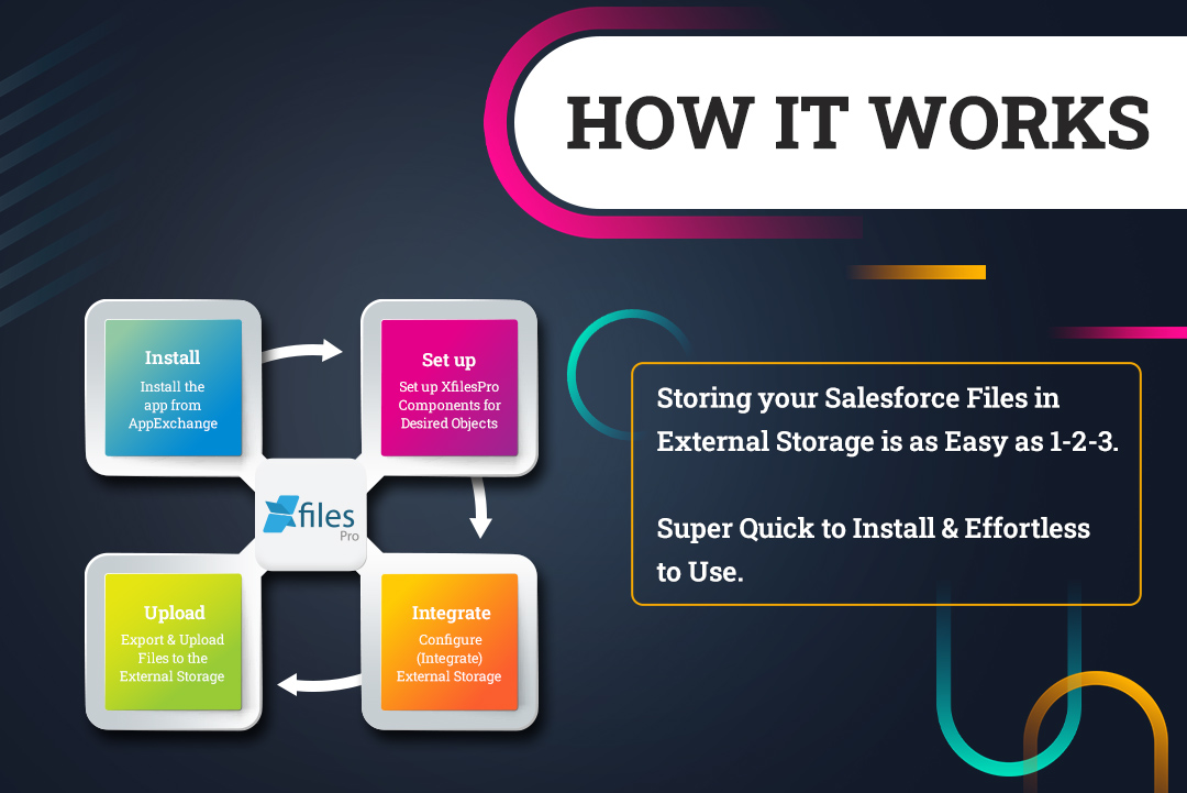 4 Step Simple Process Quick To Install Super Easy To Start
