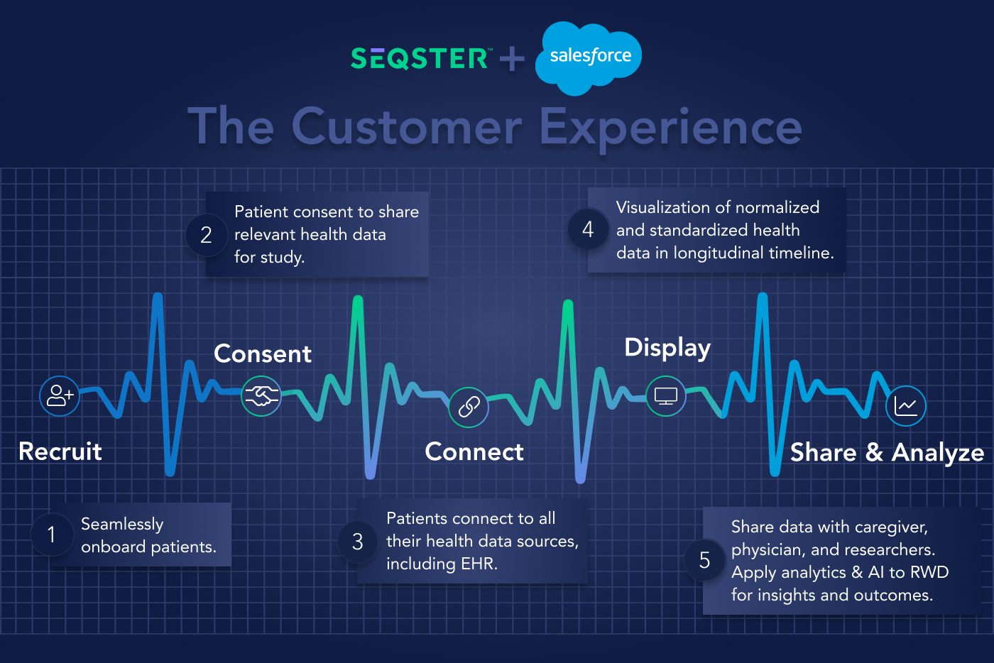 one stop shop for recruiting onboarding data retrieval and analytics