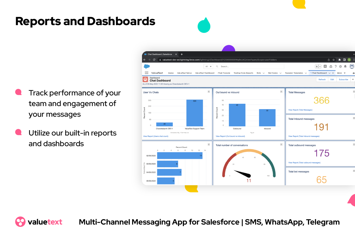 reports and dashboards