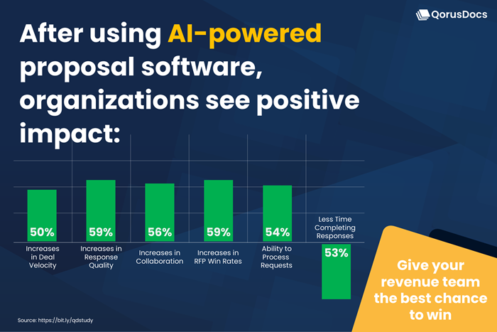 ai powered proposal software