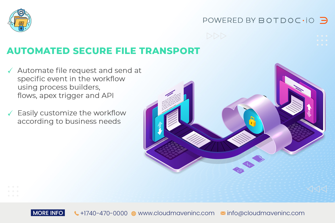 automated secure file transport