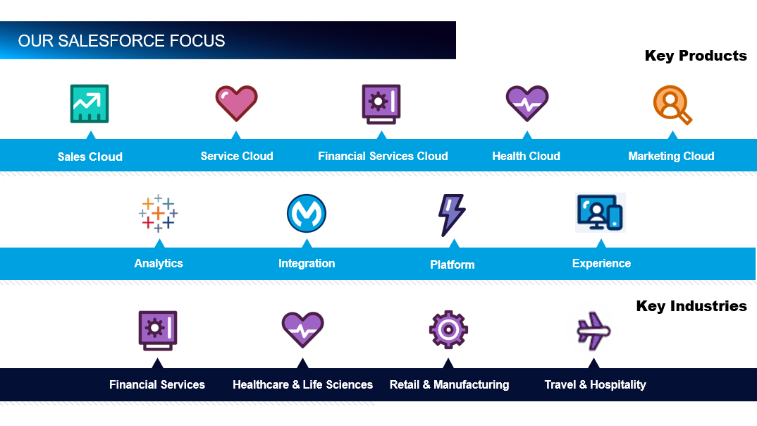 coforge salesforce business unit